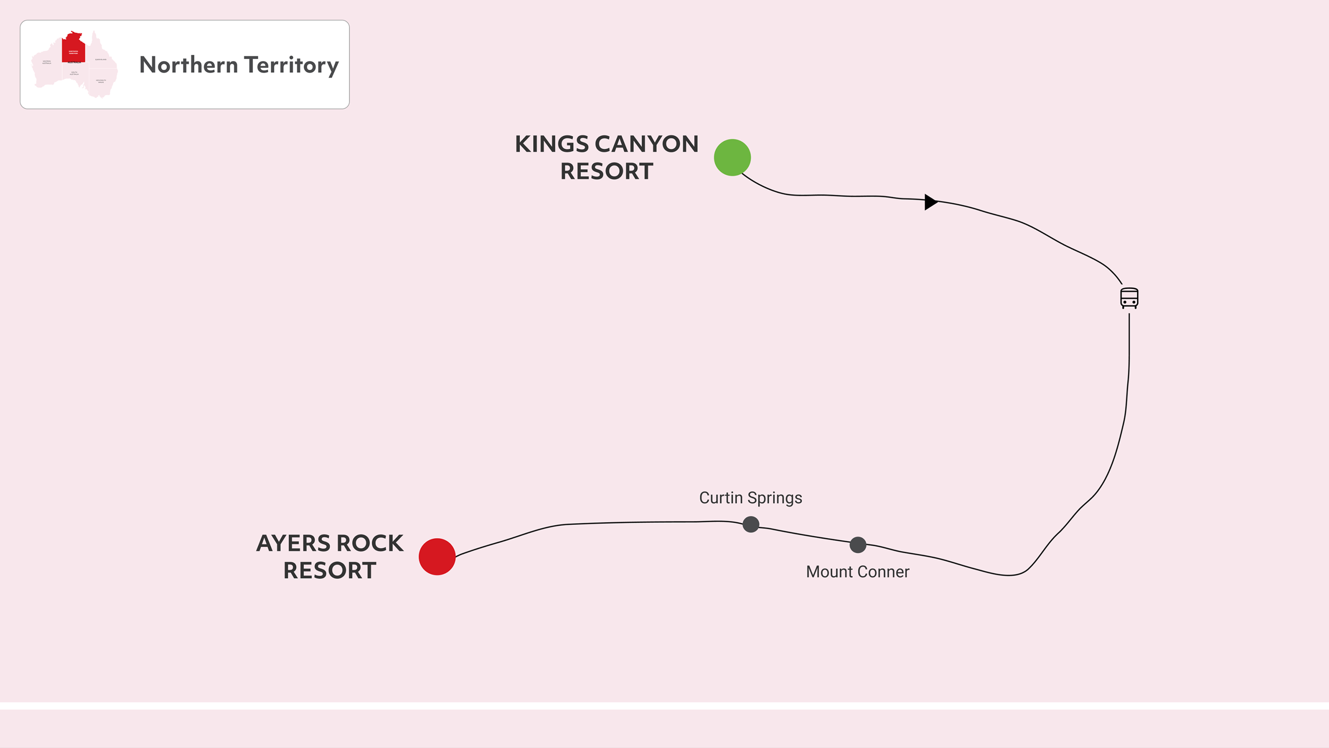 Kings Canyon to Ayers Rock transfer AU | AAT Kings AU